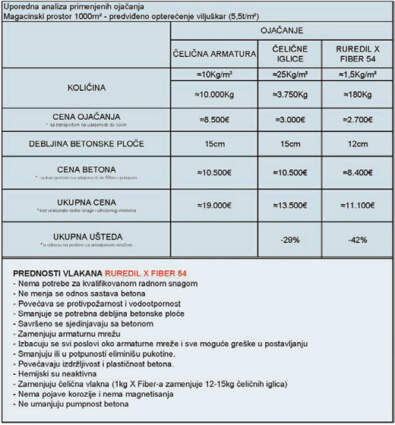 Podne ploče bez armature - PODOVI
